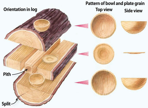 Links & Info – BC Wood Works